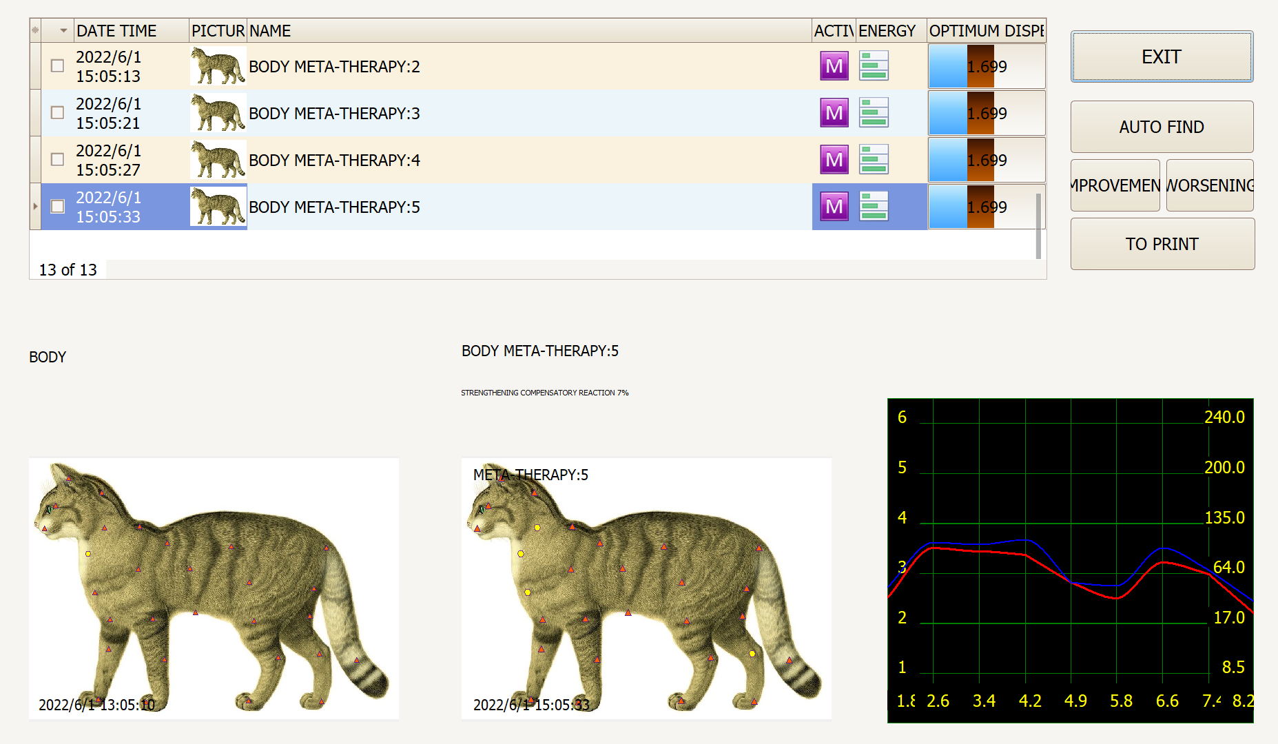 Biophilia Guardian A3 Bioresonance Machine horse